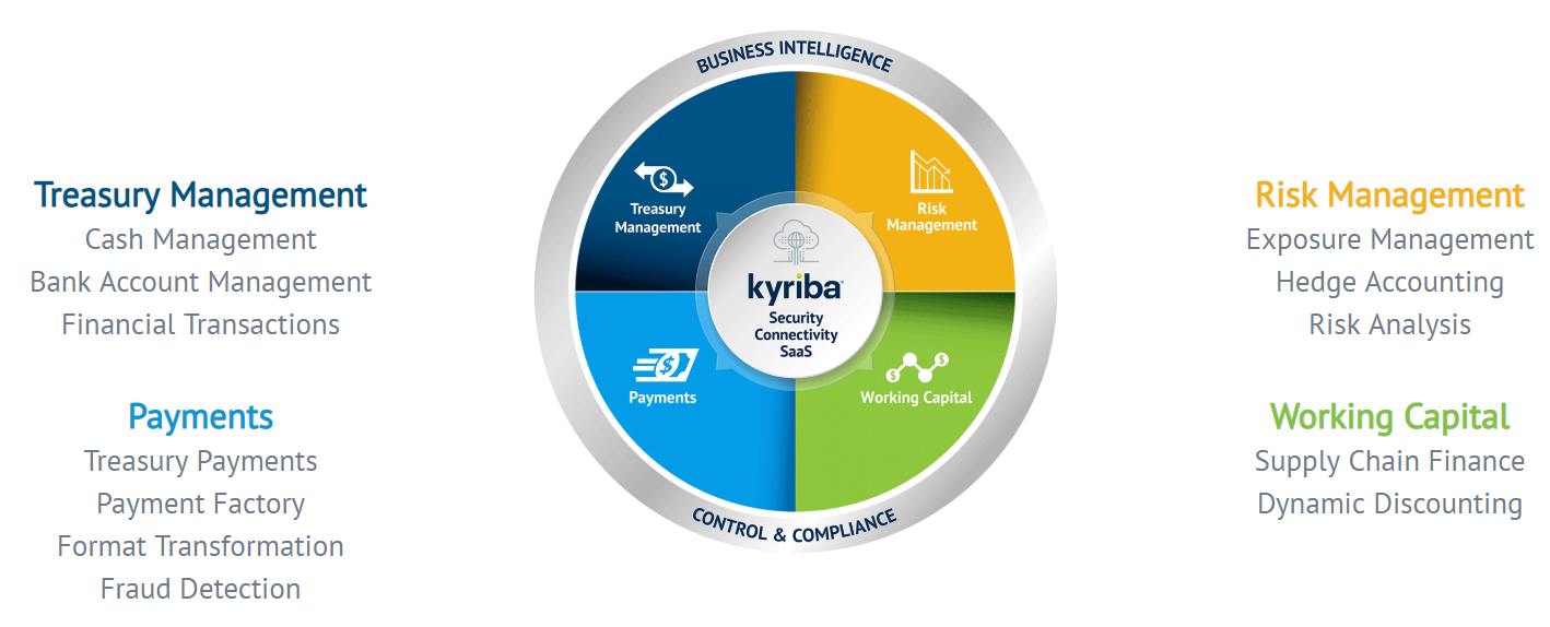OJC Consulting Kyriba